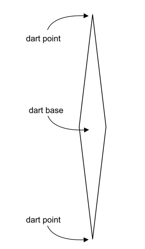 Darts In Sewing Patterns How Many Where And Why Anickadesign