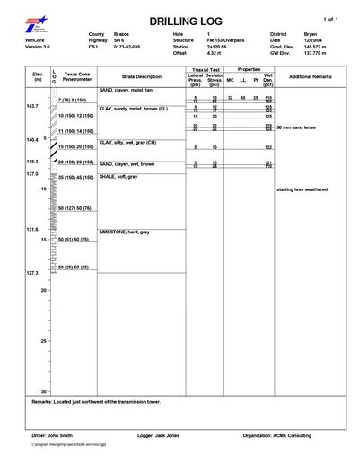 Gint Template For Texas Department Of Transportation Txdot Regarding