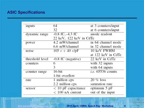 Spectral X Ray Photon Counting Pptx
