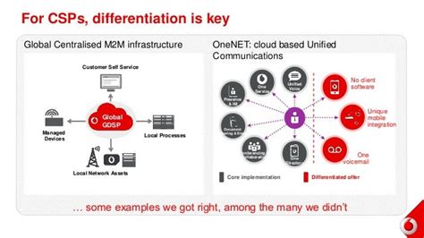 Assessing The Prospects For Telecoms Operators In The Ict Services Ma