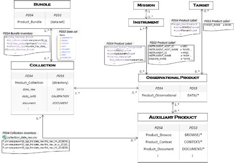 A Top Level Diagram Of The Data Model Used In The Re Engineered PSA To Download Scientific