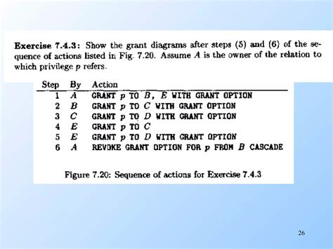 Sql Authorization Ppt Databases Computer Software And Applications