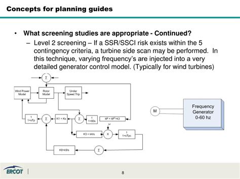 Ppt Planning Guide Concepts For Dealing With Sub Synchronous Resonance In Ercot And Other Issues
