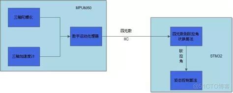 Esp红外发射mob64ca140d2323的技术博客51cto博客 Esp红外发射mob64ca140d2323的技术博客51cto博客