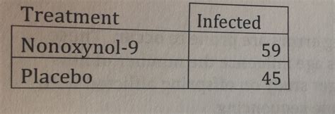 Solved In Hopes Of Quelling Hiv Aids Infection And