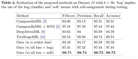 [paper]多示例学习在病理图像分类中的应用 多实例病理图像分类算法 csdn博客