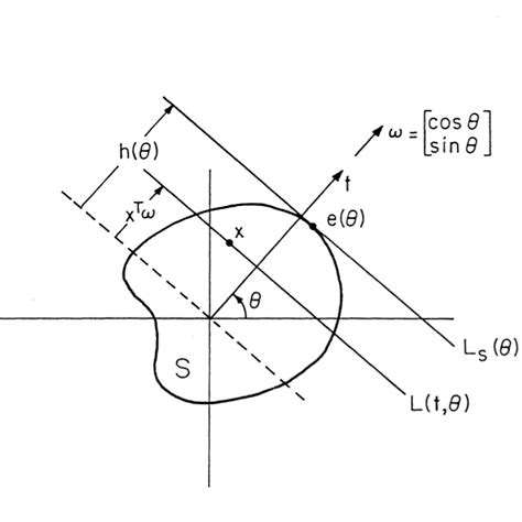 Linear Algebra How To Find Eigenvalues And Eigenvectors Of This Matrix Mathematics Stack