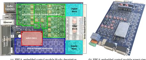 Figure 1 From Performance Enhancement Of A Modular Test System For Power Semiconductors For Htol