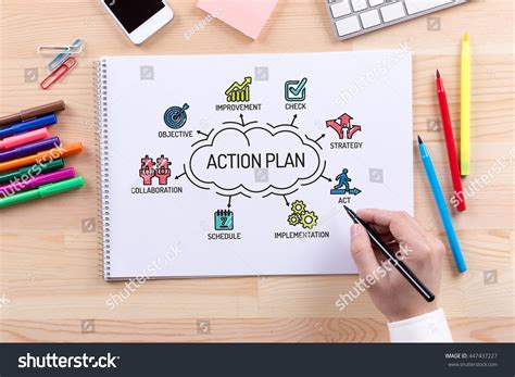 Action Plan Chart Keywords Sketch Icons Stock Illustration 447437227 Shutterstock
