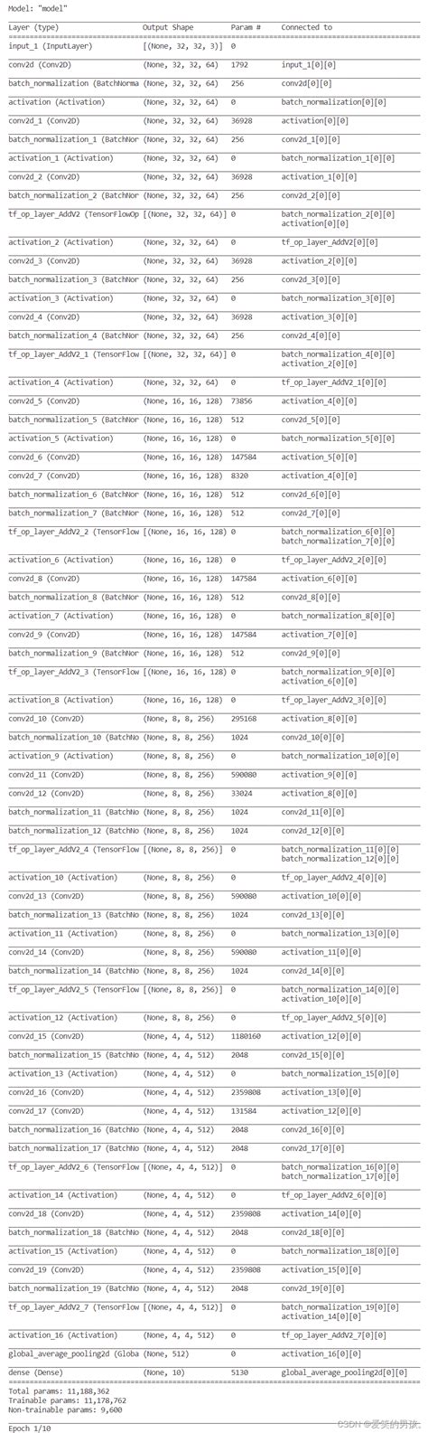 ResNet18详细原理含tensorflow版源码 阿里云开发者社区