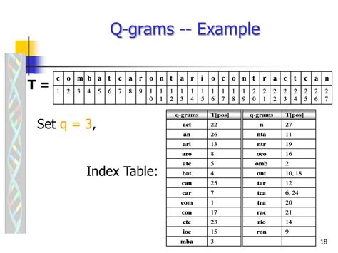 Ppt Indexing Biological Sequence Data Powerpoint Presentation Free Download Id 4260455