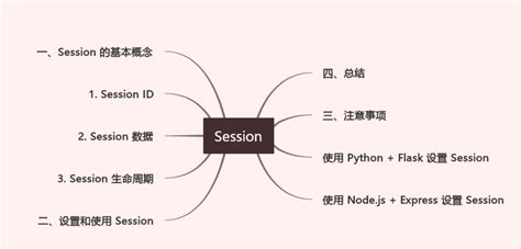 Session：在多个请求之间跟踪用户状态session用法 Csdn博客
