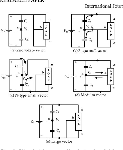 Figure 1 From Space Vector Modulation With Dc Link Voltage Balancing