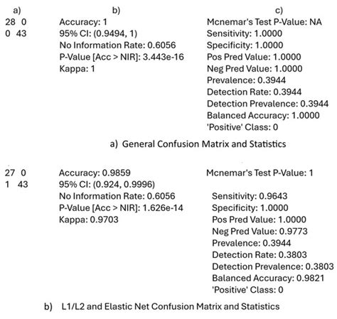 Journal Of Cybersecurity And Privacy An Open Access Journal From Mdpi
