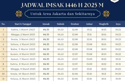 Unduh Jadwal Imsakiyah Ramadhan 2025 Gratis Waktu Sholat Imsak Dan