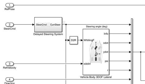 用matlab来做智能小车的建模与仿真 csdn博客