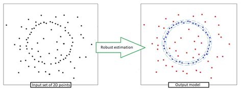 Welcome To Robests Documentation — Robest Documentation