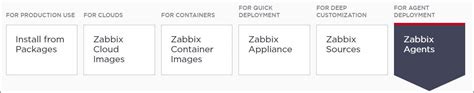 Tutorial Zabbix Monitoring Windows Using Psk Encryption Step By Step