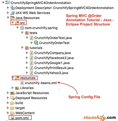 Spring Framework 434 Order Annotation Tutorial Sort Order For An Annotated Bean Component