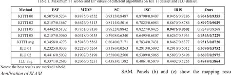 table 1 from a loop closure detection method based on lidar scanning