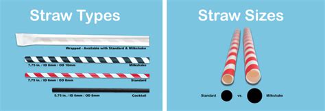 Custom Paper Straws Roc Paper Straws