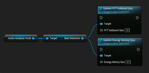 Beat Detection Georgy Dev Docs