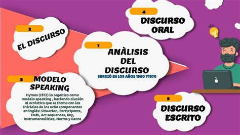 Parcial De Análisis Del Discurso
