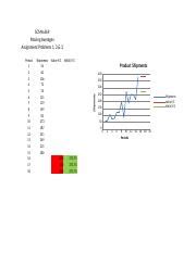 3. Naive F-C & Moving Averages -assignment Solutions.xlsx - SCMA 669 Moving Averages Assignment ...