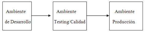 Introducción A La Programación Sap Abap Paso A Paso