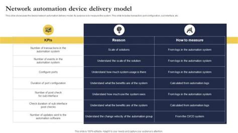 Network Automation Device Delivery Model Powerpoint Presentation And
