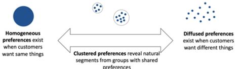 7 Segmenting Targeting And Positioning Karteikarten Quizlet