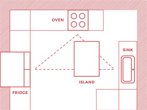 G Shaped Kitchen Layout 25 Design Tips Tricks Kitchen Cabinet Kings