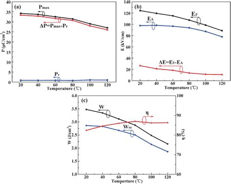 A P Max P R P B E F E A E And C W W Re Á Of The