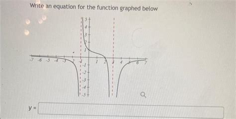 Solved Write An Equation For The Function Graphed Below Chegg Com