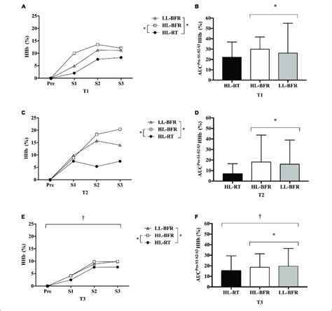 Normalized Deoxygenated Hemoglobin [hhb] Values From The Resistance