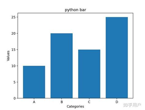 如何用 Python 画柱状图？ 知乎
