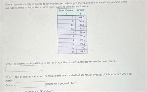 Solved Run A Regression Analysis On The Following Data Set