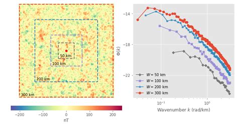 Github Brmather Pycurious Python Package For Computing The Curie Depth From The Magnetic Anomaly