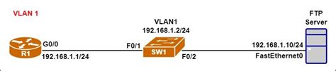 How To Backup Cisco Switch Router Images Using FTP Server