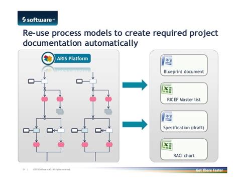 Process Driven Sap Management For Successful Sap Projects