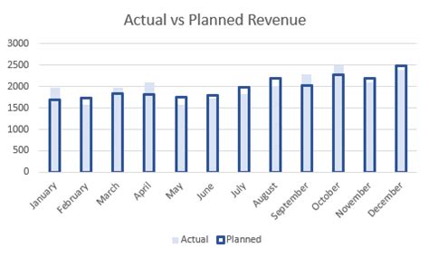 How To Overlay Two Graphs In Excel Automate Excel