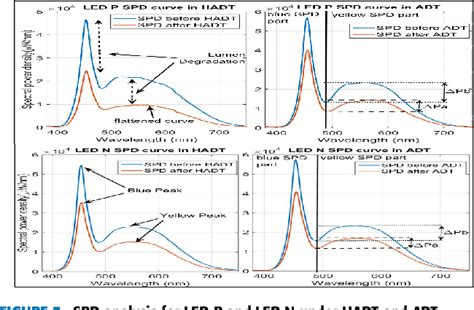 Figure 1 From Accelerated Testing Based Lifetime Performance Evaluation