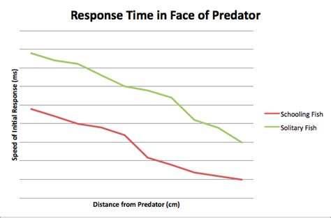 Evolutionary Basis Of Schools By Openstax Page 310 Jobilize