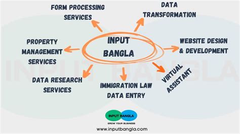 Input Bangla On Linkedin Inputbangla Softwaredataentry