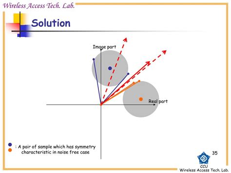 Ppt Ofdm Synchronization Powerpoint Presentation Free Download Id4819686