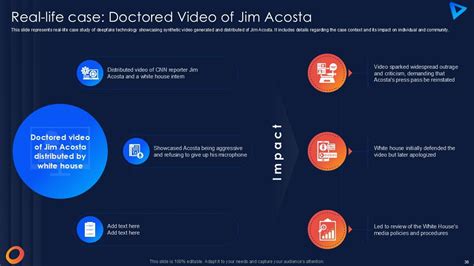 Top Deepfake PowerPoint Presentation Templates In