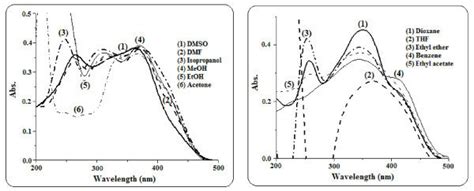Electronic Absorption Spectra Of H2l In Various Solvents Download