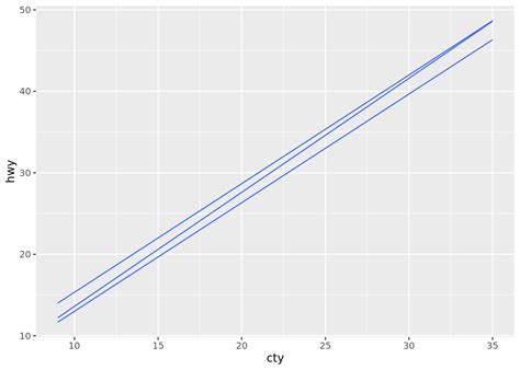 Transformação E Manipulação De Dados Com A Linguagem R 8 Visualização