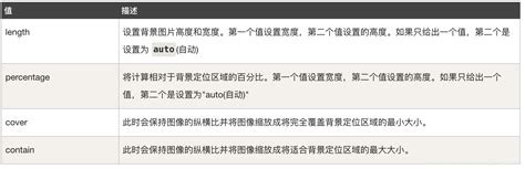 Css中background Size属性cover、contain、100的含义案例详解background Size Cover Csdn博客