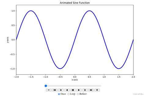 【深耕 python】quantum computing 量子计算机（1）图像绘制基础 14天自造量子计算机 python版 csdn博客